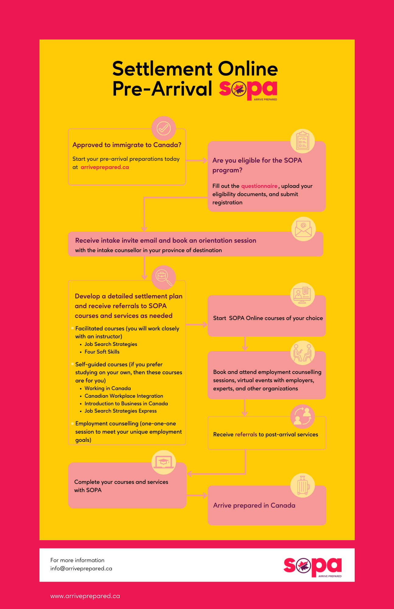 SOPA 2022 Highlights and 5 Most Read Stories of the Year - Settlement ...